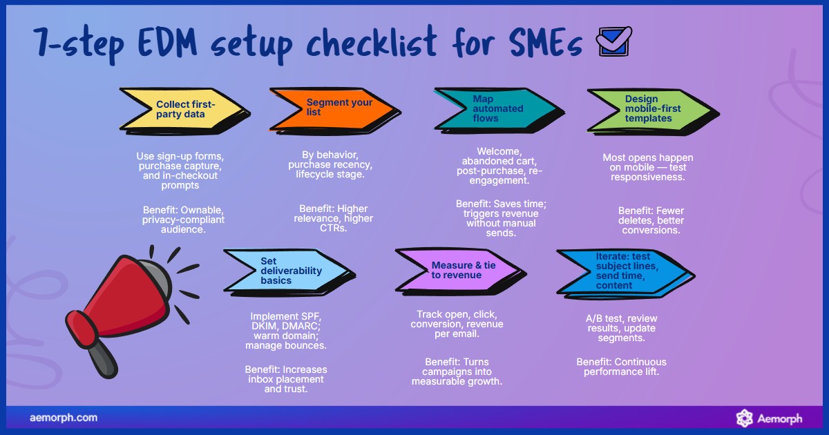 EDM Marketing for SMEs: How Direct Email Builds Growth, Loyalty, and ...