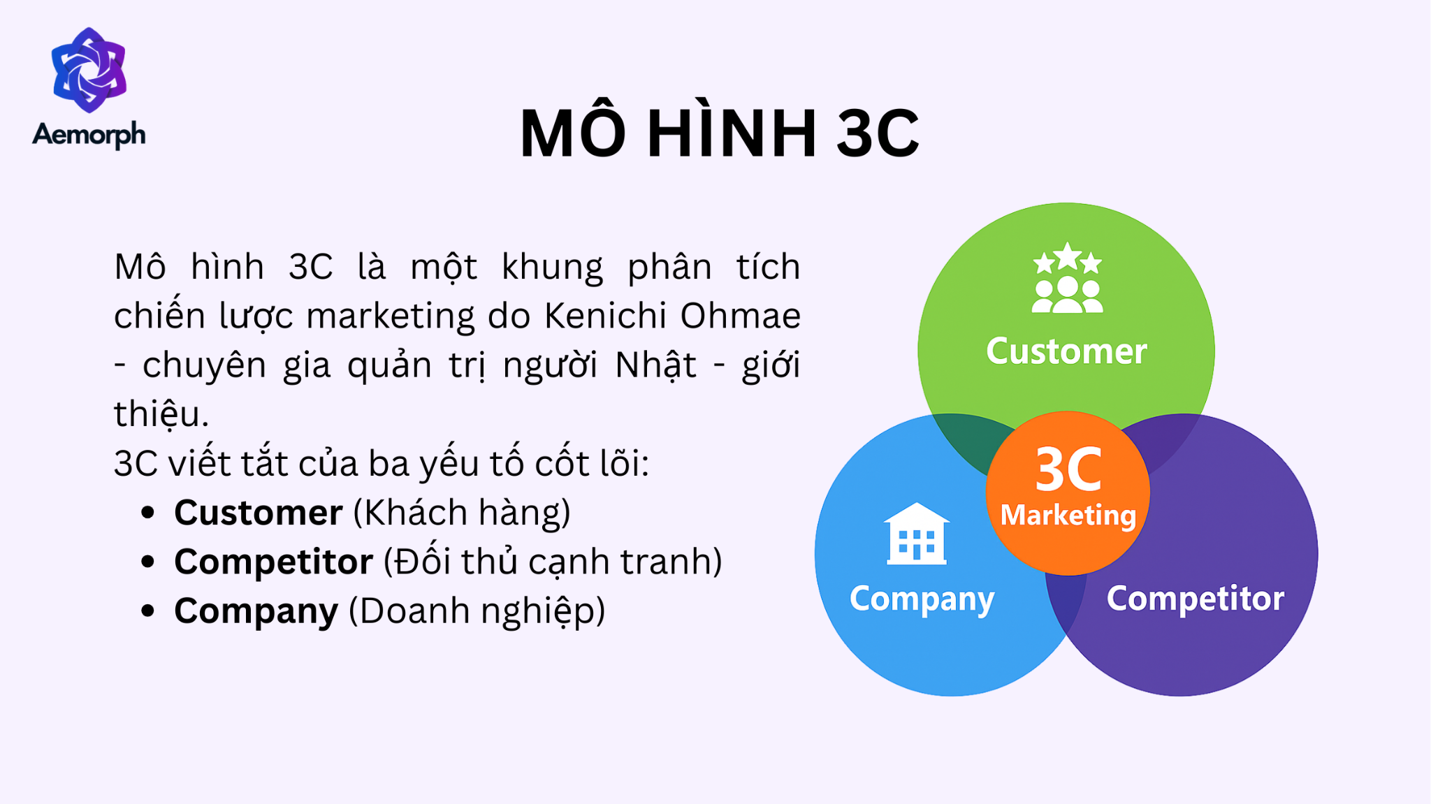 Phân Tích Và Đánh Giá Mô Hình 3C Trong Marketing | Aemorph