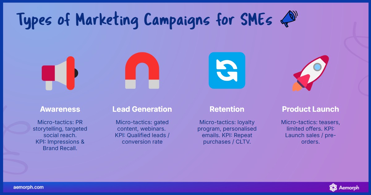 How Marketing Campaigns Benefit SMEs: Driving Growth, Leads, and Brand ...